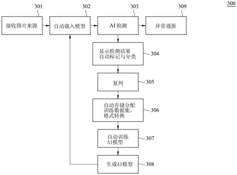 检测系统及检测方法与流程