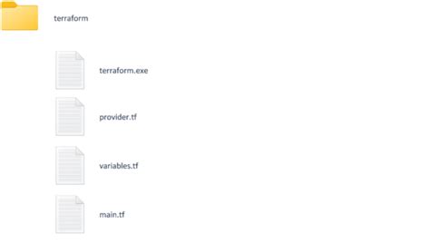 Vcf Automation 9 New Terraform Providers For All Apps Org Vrealize It Techblog Vmware Sddc