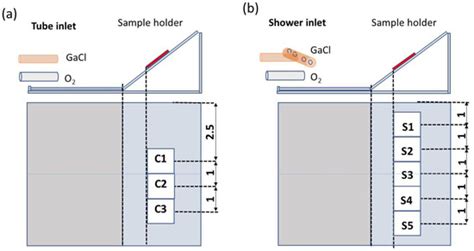 Crystals Special Issue Wide Bandgap Semiconductor Materials