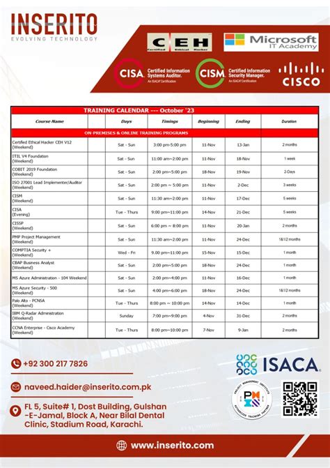 Syed Naveed Haider On Linkedin Cybermonth Compliance Security Cloudcomputing Soc Risk