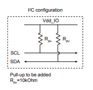 Why Do The I2C Pullup Resistors In The Datasheet Differ So Much From My