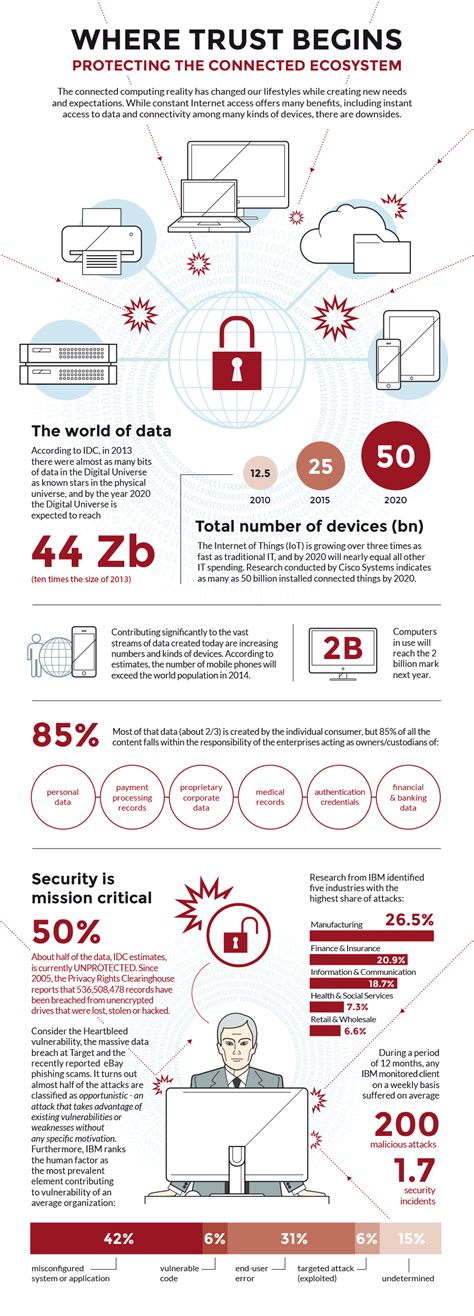 Where Trust Begins Trusted Computing Group