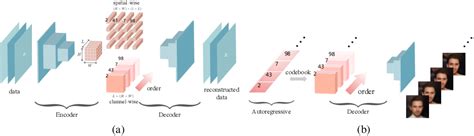 Figure 1 From Anytime Sampling For Autoregressive Models Via Ordered