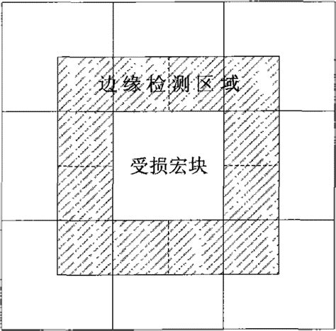Fuzzy Reasoning Based Adaptive Spatial Error Concealment Method