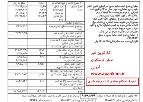 نمونه حکم رتبه بندی معلمان ️ نکس