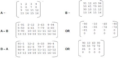 What Is Matrix In Data Structure And How To Create Them