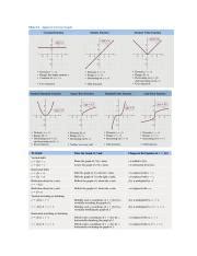 Library Of Functions And Transformations Sheet Pdf Course Hero