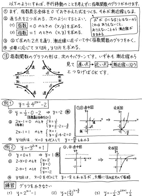 指数関数のグラフ