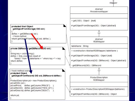 designing a persistence framework with patterns ppt