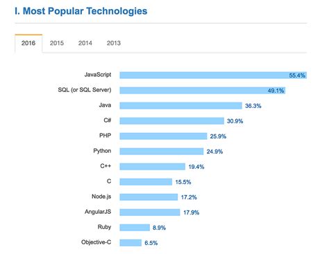 How To Apply Acls To Loopback Application