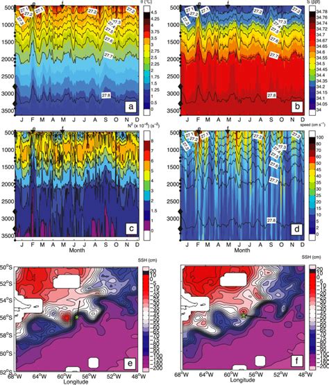 Time Series Of A Potential Temperature 8c B Salinity C N 2