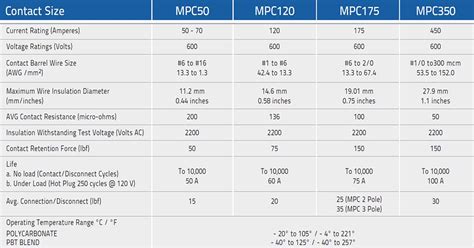Grid Power Mpc Itc