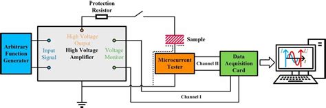 Schematic Diagram Of The Time Domain Measurement System Based On The