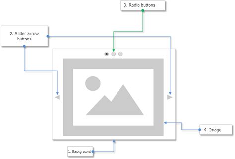 Graphical Interfaces X Text Edit Box Picture Slider And Simple Controls Build 5 Mql5 Articles