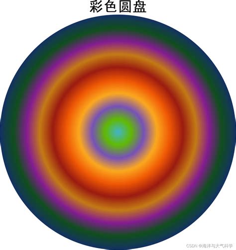 Matlab制作彩色圆盘matlab Colormore Csdn博客