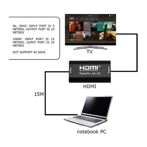 4K Hdmi Repeater Hdmi Tekrarlayıcı 40 Metre Uzatıcı