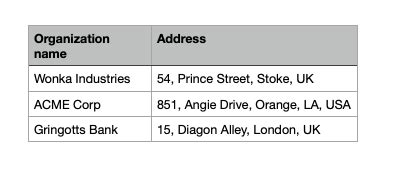 Importing Advanced Mapping Knowledge Base Pipedrive