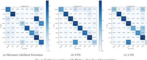 figure 1 from revisiting tls encrypted traffic fingerprinting methods