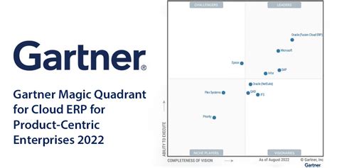 Gartner Magic Quadrant For Cloud Erp For Product Centric Enterprises 2022 Cx Today