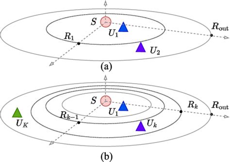 Figure 3 From On Performance Of Downlink Thz Based Rate Splitting