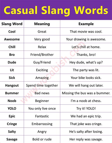 150 Slang Words In English With Meanings And Examples Vocabish