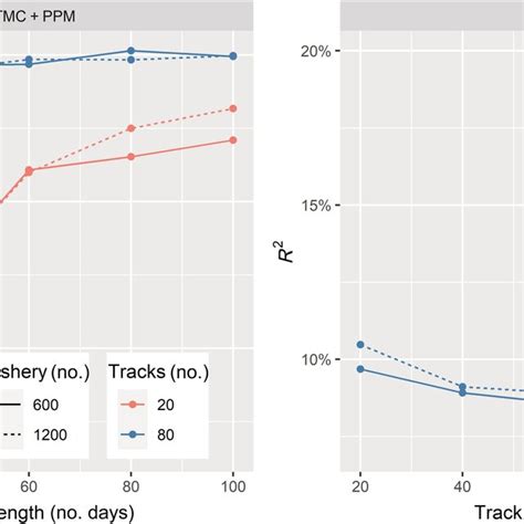 Switching State‐space Model Sssm ‐derived Daily Positions For 114