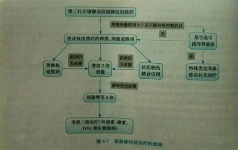 慢性荨麻疹反复发作药是怎么吃的 医学界 助力医生临床决策和职业成长