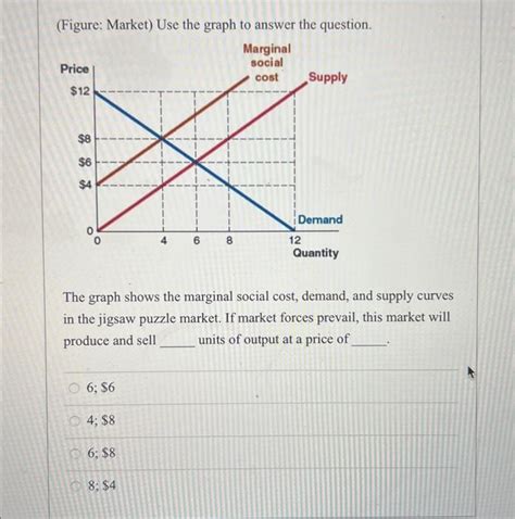 Solved Figure Market Use The Graph To Answer The Chegg Com
