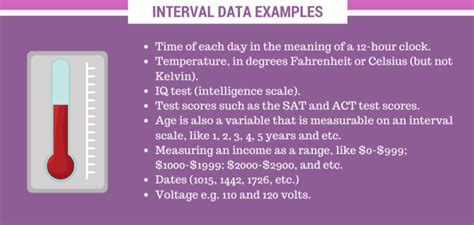 Interval Data 101 What You Need To Know Surveypoint