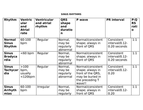 Sinus Rhythms Ekgs Sinus Rhythms Rhythm Ventric Ular And Atrial