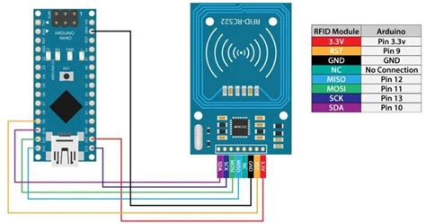 How Rfid Works And How To Make An Arduino Based Rfid Door Lock Roboticsdna