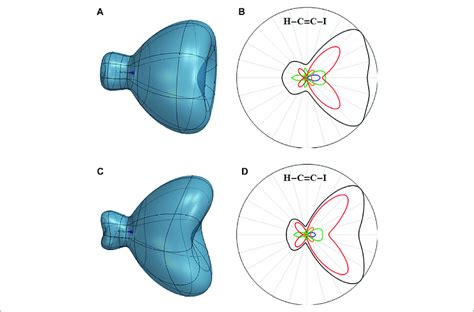 three dimensional angular dependence of the instantaneous ionization