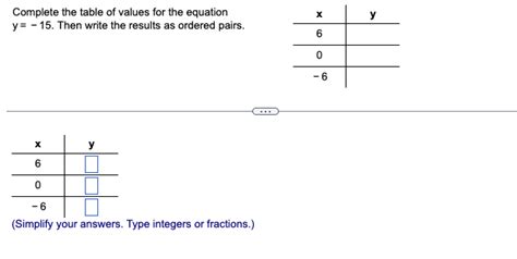 Solved Complete The Table Of Values For The Equation Y Chegg