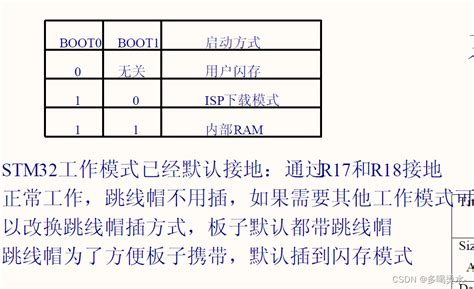 Stm32 Stlink下载出错的原因stlink 出错 Csdn博客