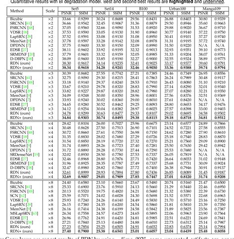 Table 4 From Residual Dense Network For Image Restoration Semantic Scholar