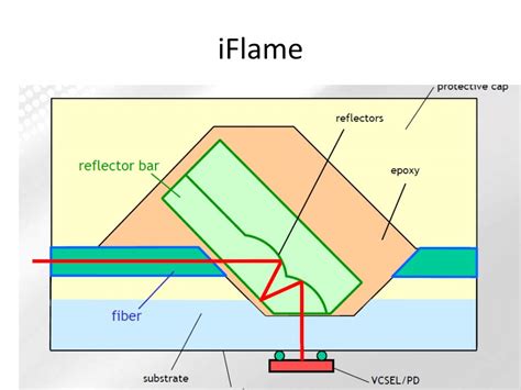 ppt vcsel reliability and development of robust arrays powerpoint