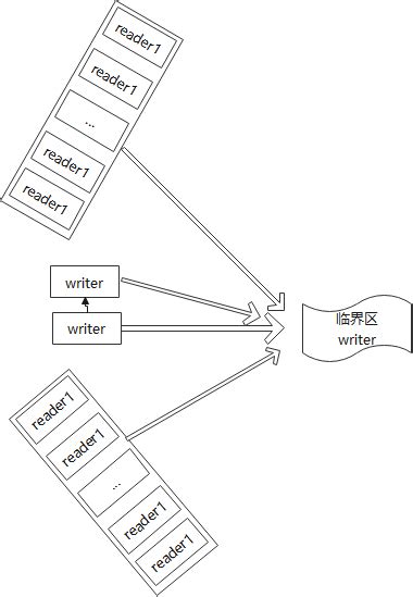 Linux内核并发与同步机制解读（arm64）下 Csdn博客