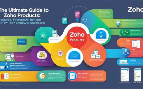 The Ultimate Guide To Zoho Products Features Benefits And How They