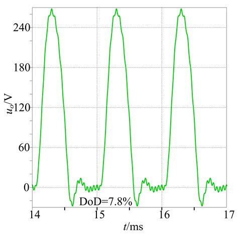 Electronics Free Full Text Output Waveform Distortion Suppression Method Of Asymmetric Sine