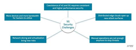 301 Moved Permanently