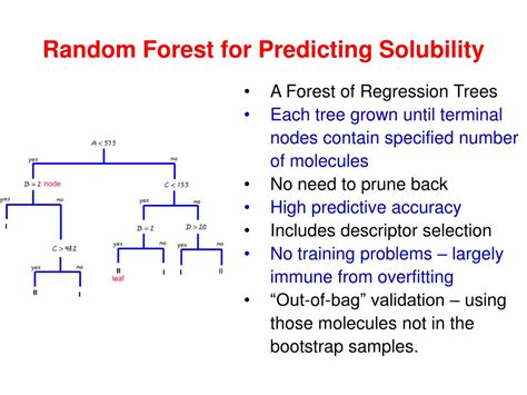 Ppt In Silico Calculation Of Aqueous Solubility Powerpoint Presentation Id 6561237
