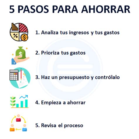 5 Pasos Para Ahorrar Con éxito