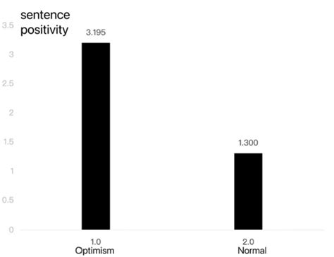 Figure From Differences In Relational Schemas Between Optimism And Pessimism Semantic Scholar