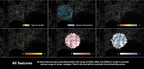 context decoder local guide by data iaac blog