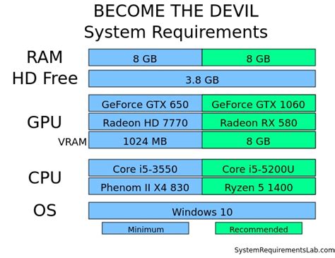 Become The Devil System Requirements Can I Run Become The Devil