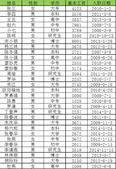 從零開始學excel——高級篩選之通配符（三十四） 每日頭條