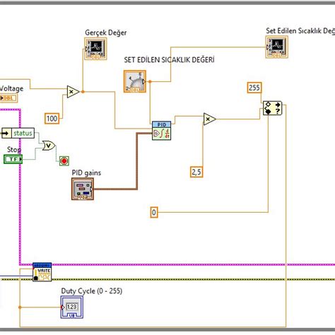 Block Diagram Of Controlling And Measuring Temperature System Download Scientific Diagram