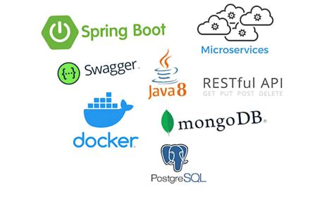 Code Java Spring Boot Restful Apis And Fix Bugs By