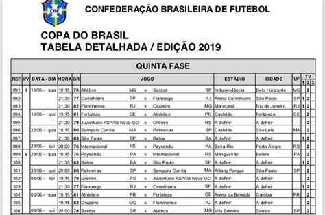 Copa Do Brasil 2024 Tabela De Jogos Erica Stephie