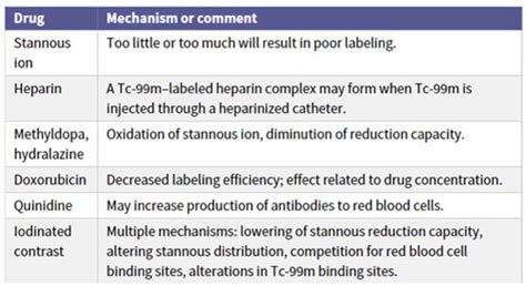 Lecture 3 Reticuloendothelial System Flashcards Quizlet